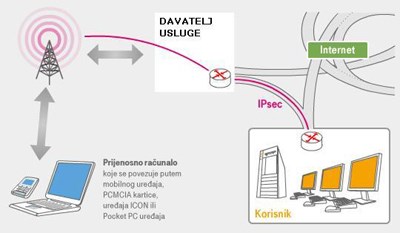 Ministarstvo mora, prometa i infrastrukture Republike Hrvatske - 45 pct ...